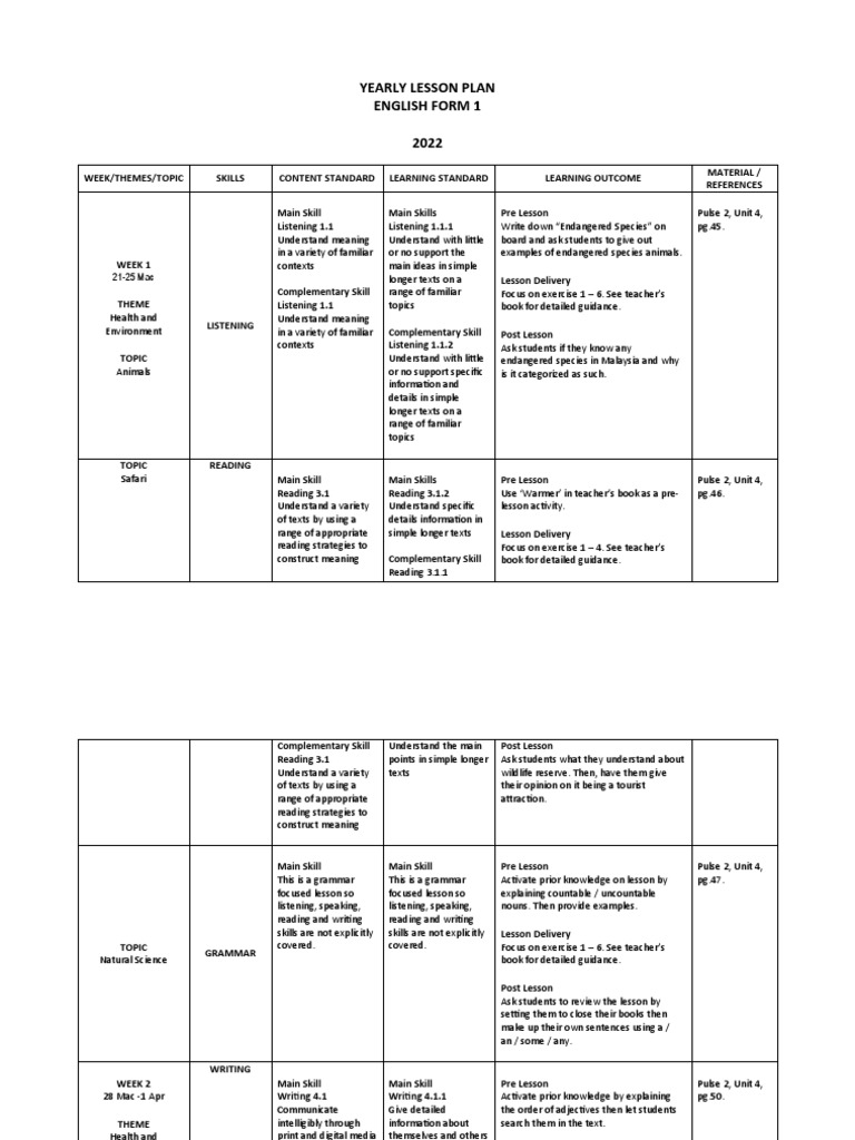 Yearly Lesson Plan Form 1 2022 | PDF | Teachers | Lesson Plan