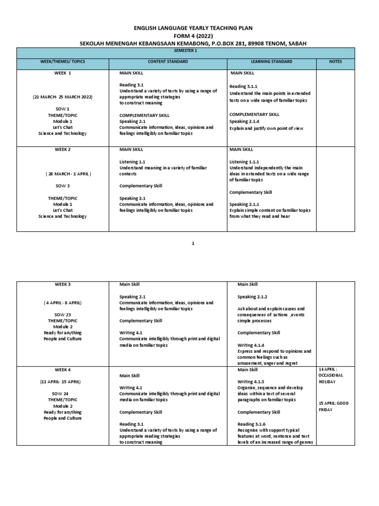 Yearly Lesson Plan Form 4 2022 | PDF | Communication | Information