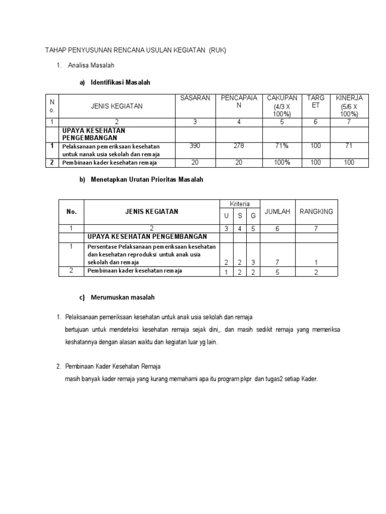 Analisis PKPR .. | PDF