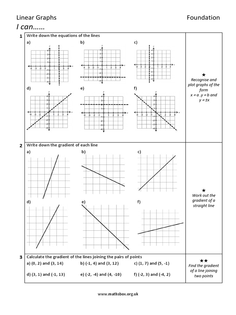 9. Linear equations and straight line graphs-Mixed question review ...