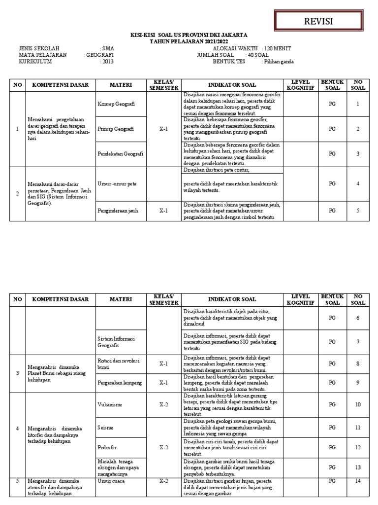 Kisi-Kisi US Geografi 2021 2022 REVISI, 26 Januari 2022 | PDF