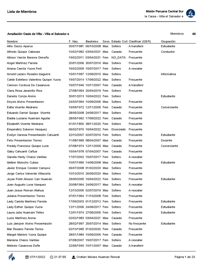 Lista General de VIlla EL Salvador E | PDF