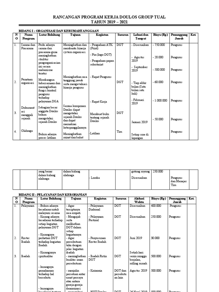Rancangan Program Kerja | PDF
