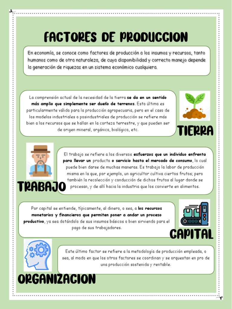 Los factores de producción y su importancia para la generación de riqueza en una economía | PDF ...