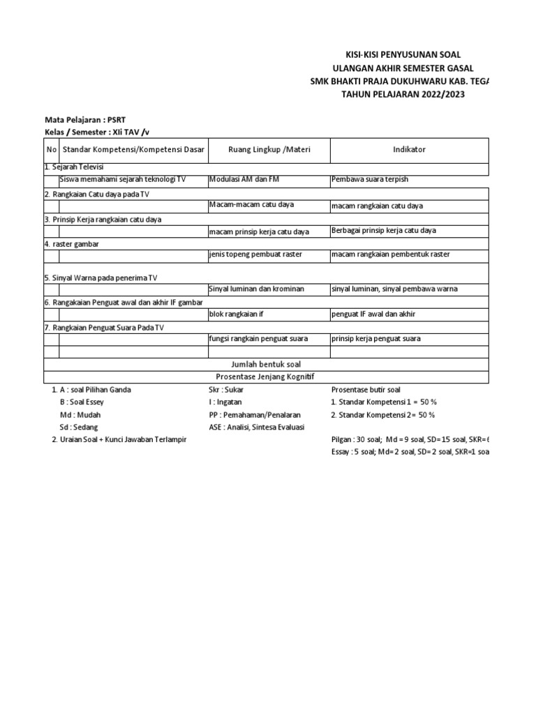 Kisi PSRT Pas Gasal 2022 | PDF
