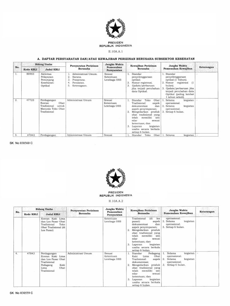Lampiran II Salinan PP Nomor 5 Tahun 2021 Sektor Kesehatan, Obat Dan ...