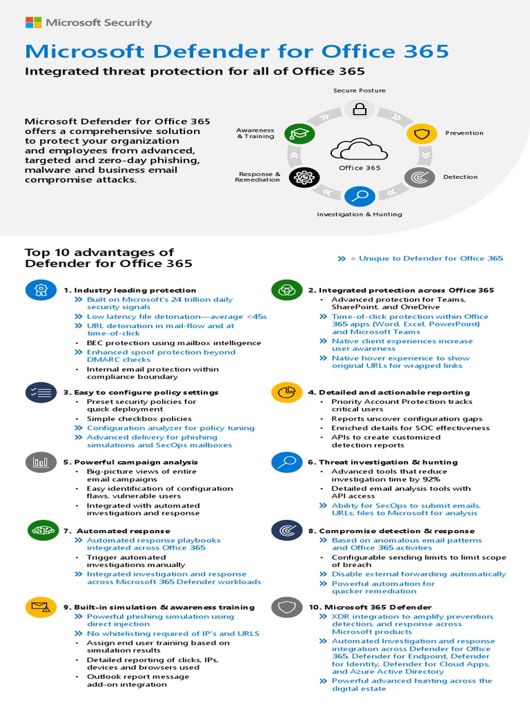 Defender For Office 365 Datasheet | PDF | Phishing | Security