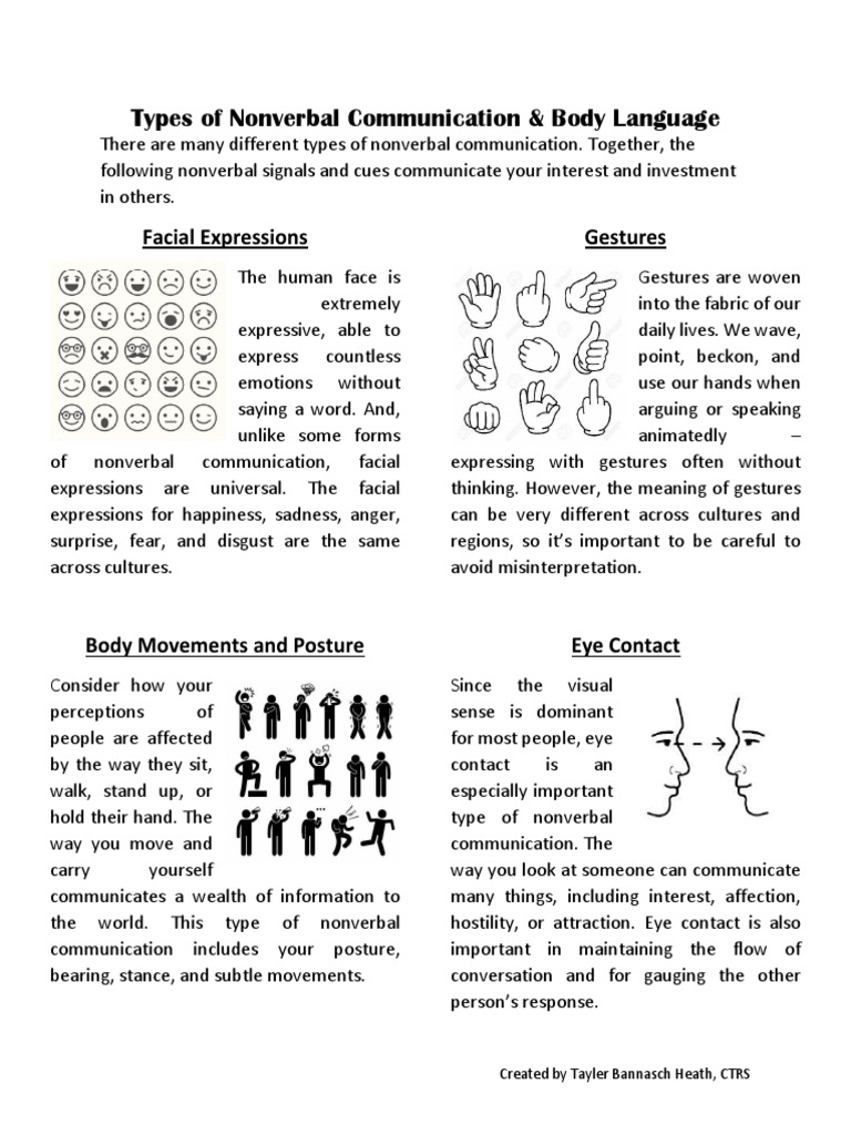 Types of Nonverbal Communication & Body Language: Facial Expressions Gestures | PDF | Nonverbal ...