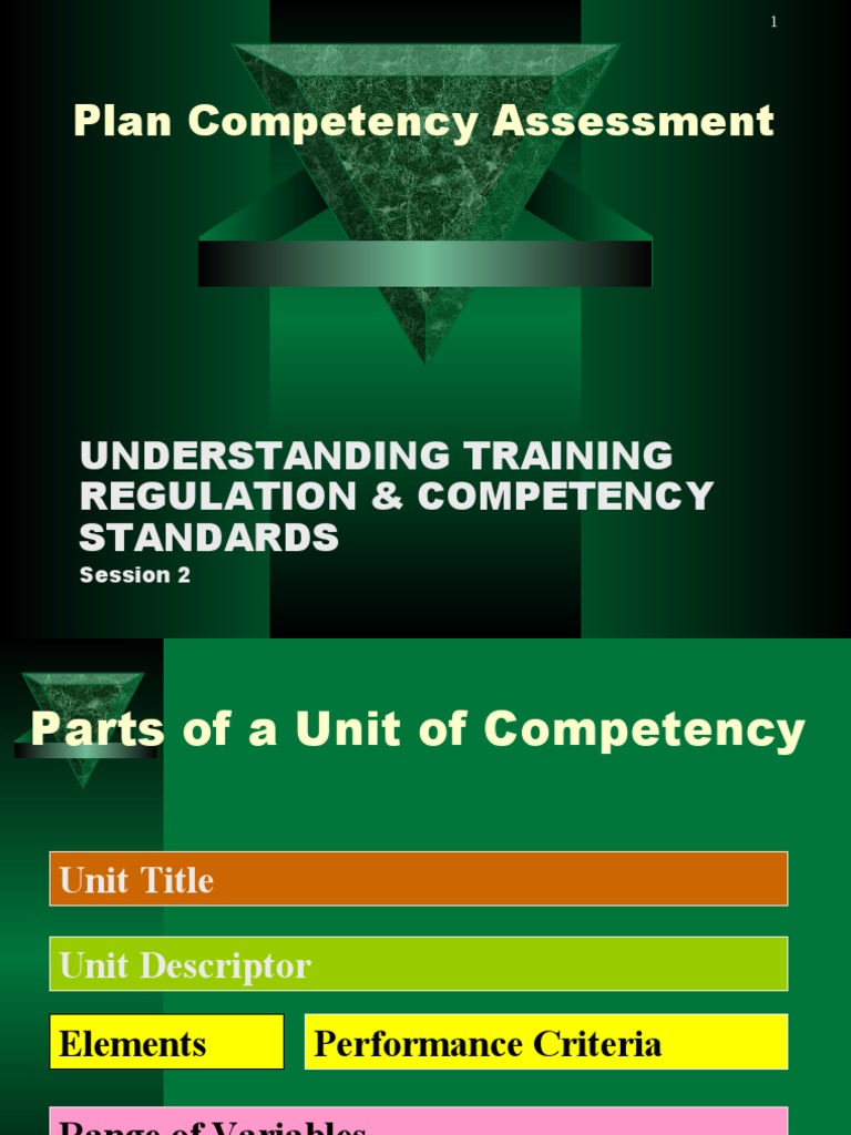 Session 2 Parts Format of CS 1 | PDF | Competence (Human Resources) | Specification (Technical ...
