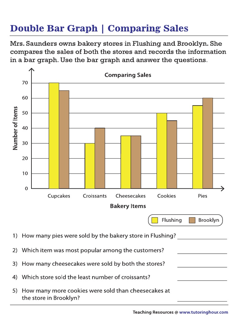 Understanding Double Bar Graphs | PDF