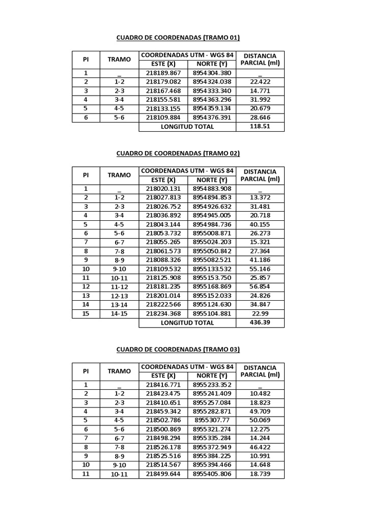 Cuadro de Coordenadas | PDF