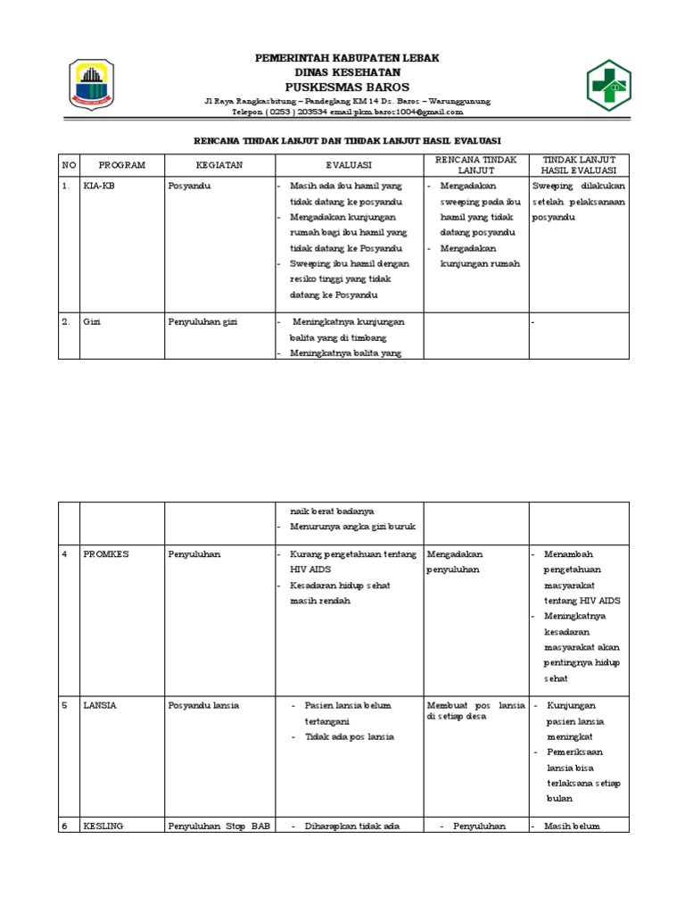 4.2.2 Ep 5 Rencana Tindak Lanjut Dan Tindak Lanjut Hasil Evaluasi | PDF