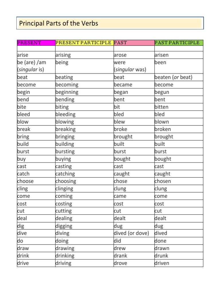 Principal Parts of A Verb | PDF