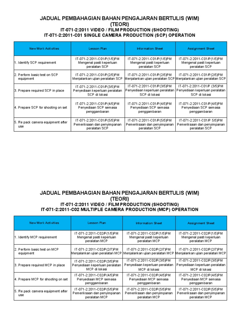 06 Jadual Pembahagian WIM TEORI | PDF