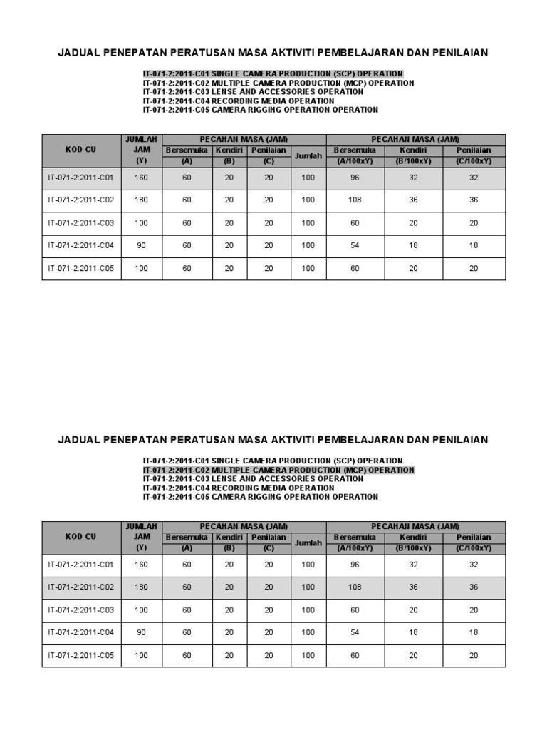 08 Jadual Peratusan Masa | PDF | Photography Equipment | Digital ...