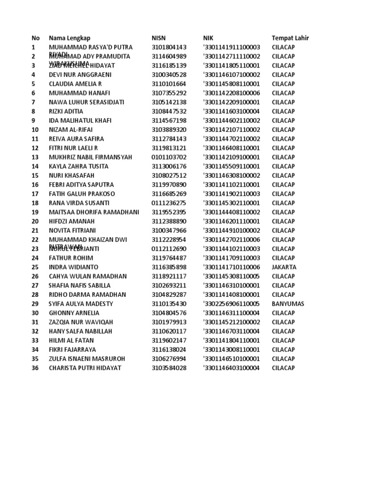 Daftar Siswa 2022 2023 Ganjil 1668830150894 | PDF