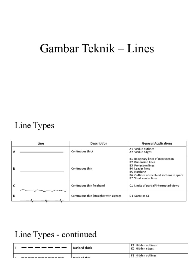Gambar Teknik - Lines | PDF