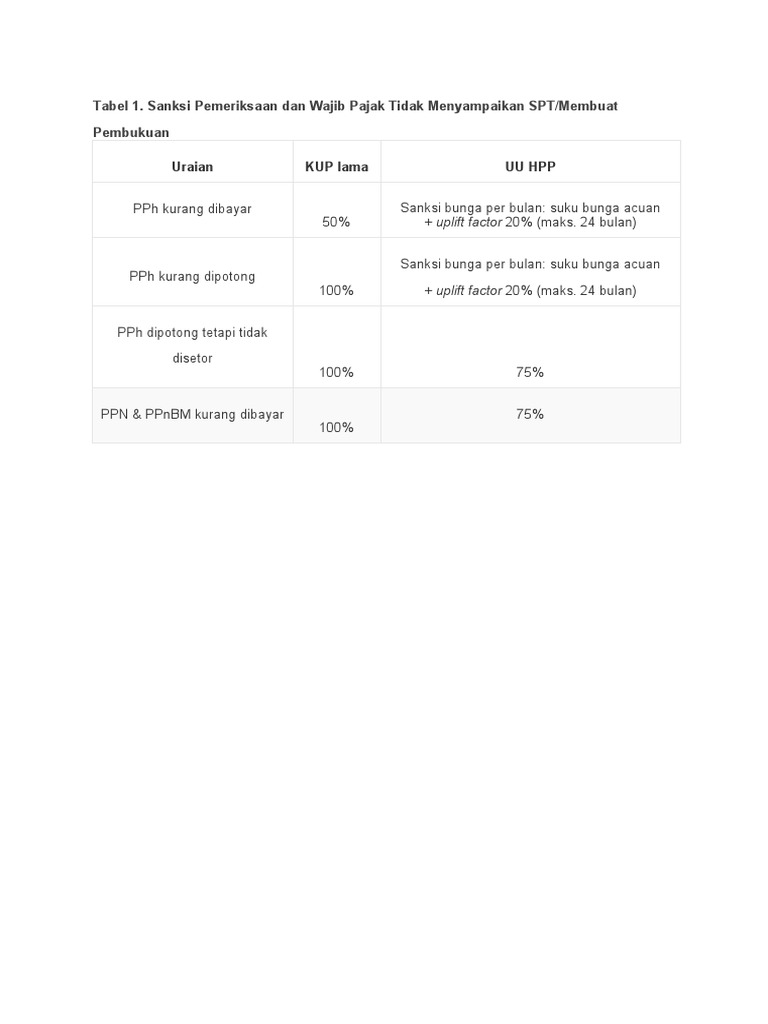 Tabel 1 Uu HPP | PDF