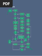 Process Flow Chart Word Template | PDF