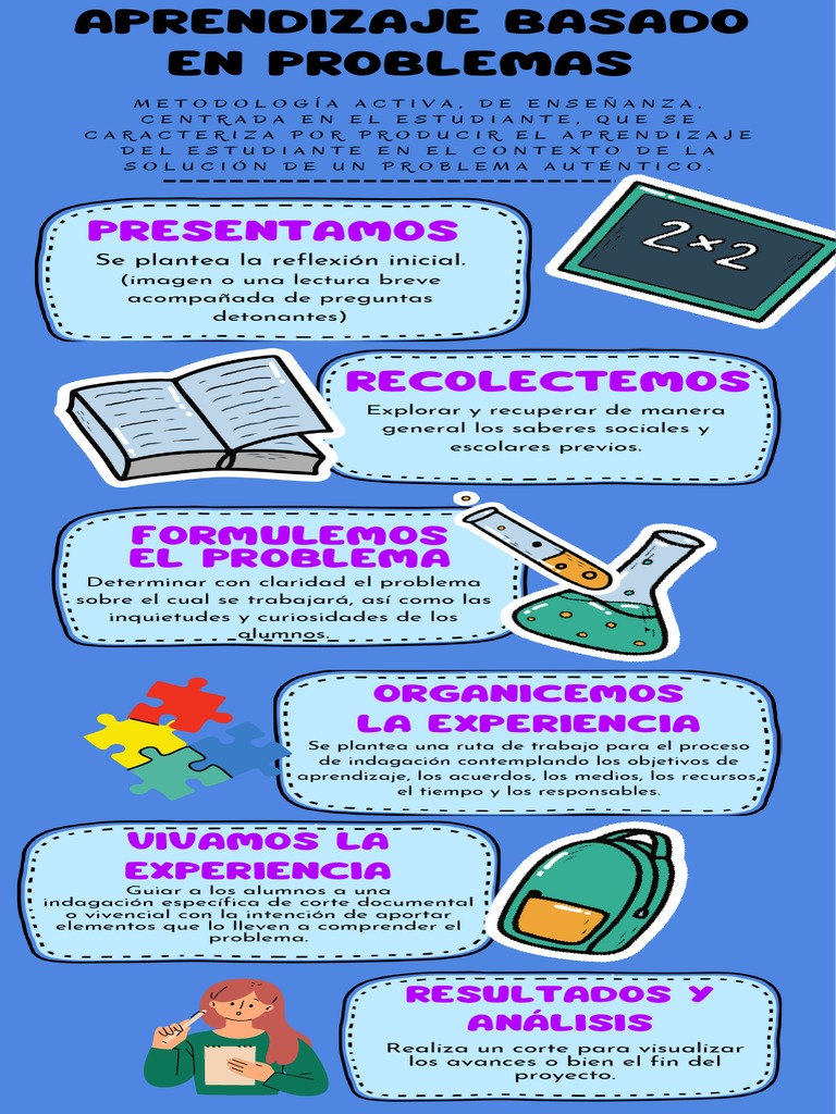 Infografía algunas cosas que puedes hacer en tu tiempo libre divertido ...