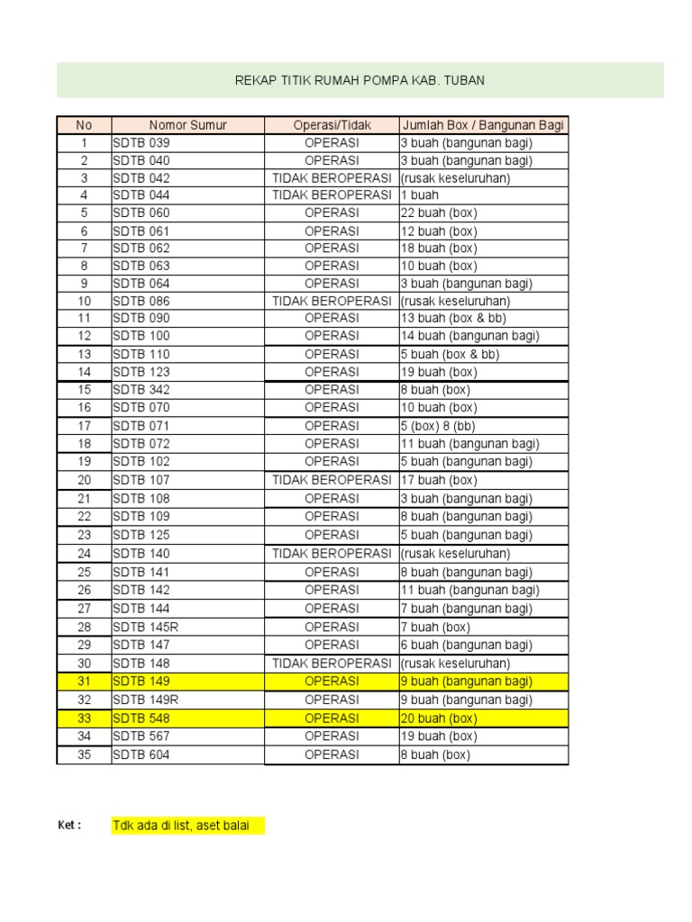 Rekap Titik Rumah Pompa Kab. Tuban | PDF