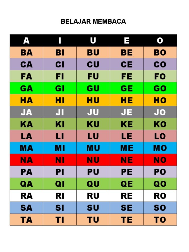 Huruf Aiueo | PDF