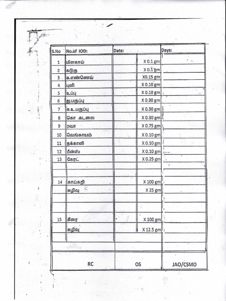 Diet Indent Form - 20230103 - 0001 | PDF