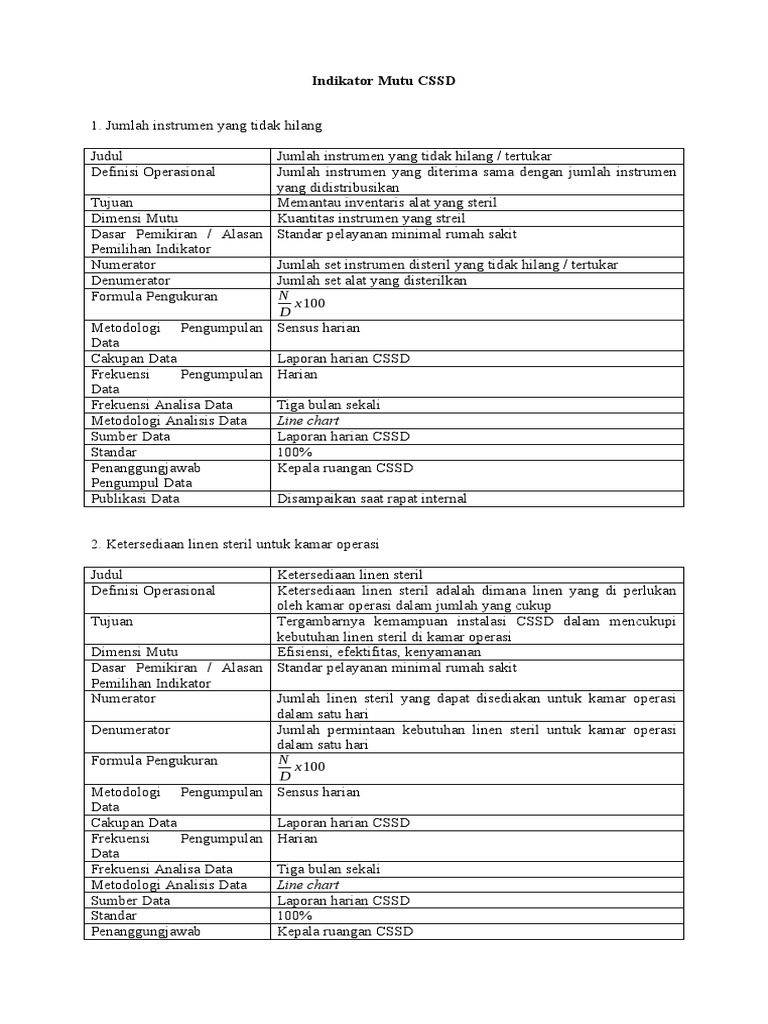 Indikator Mutu CSSD Pandega Pangandaran | PDF | Bisnis