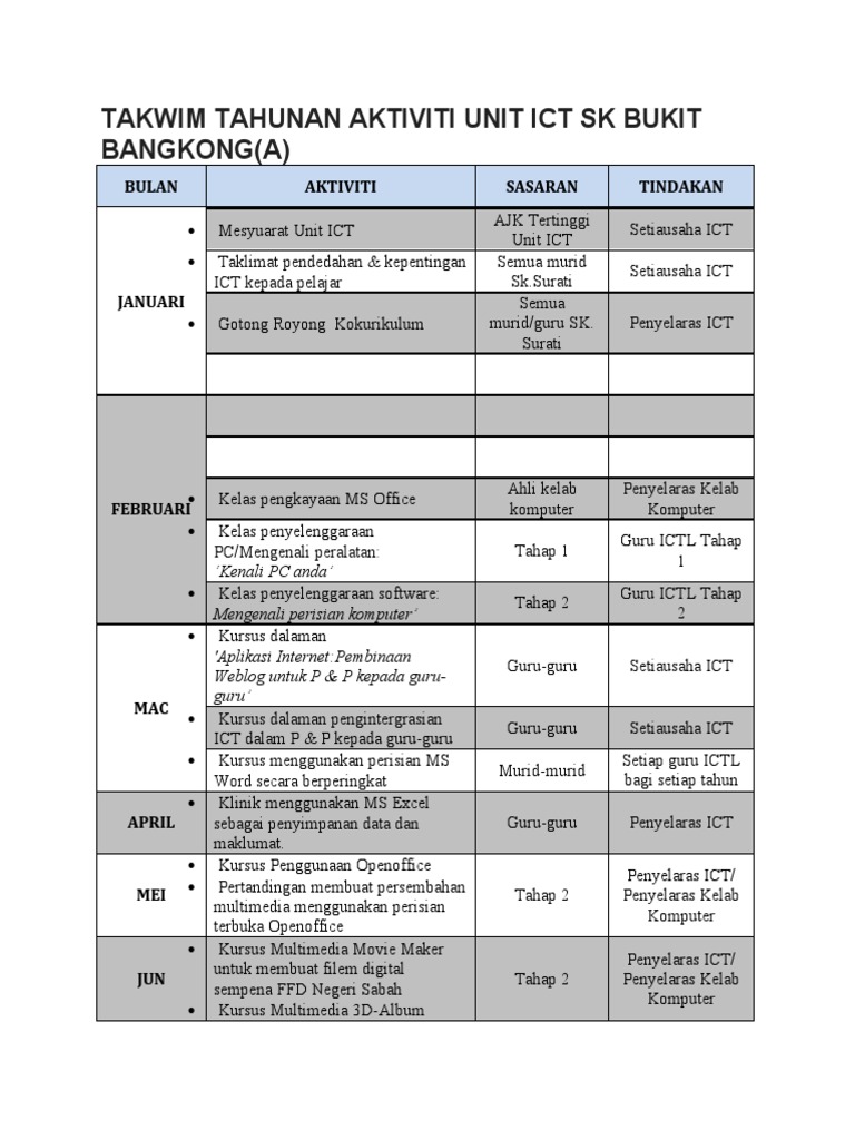 Takwim Tahunan Aktiviti Unit Ict SK Bukit Bangkong | PDF