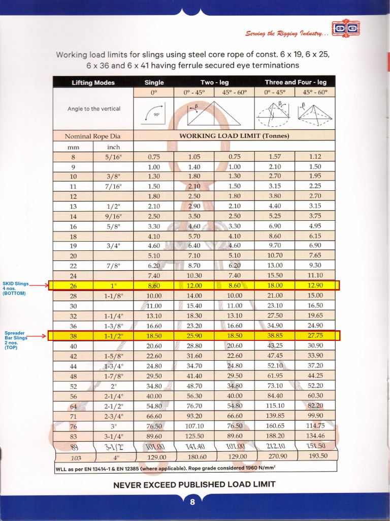 Wire Rope - (16-Dec-22) | PDF