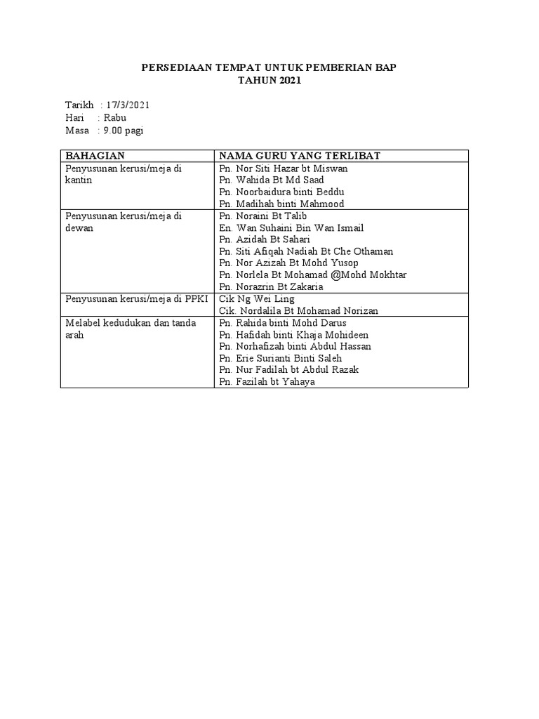 Ajk Pelaksana Bap Tahun 2021 | PDF