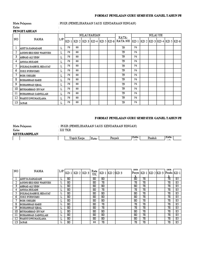 Daftar Nilai Guru Pskr. | PDF