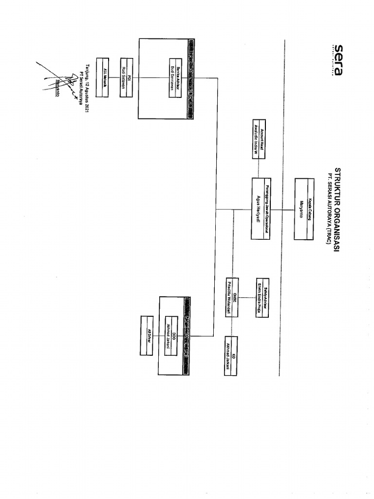 Struktur Organisasi PT SERASI AUTORAYA (TRAC) | PDF