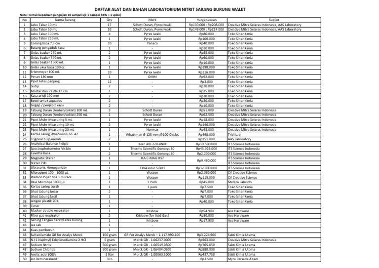 Masterlist Alat & Bahan Laboratorium Nitrit | PDF | Materials ...