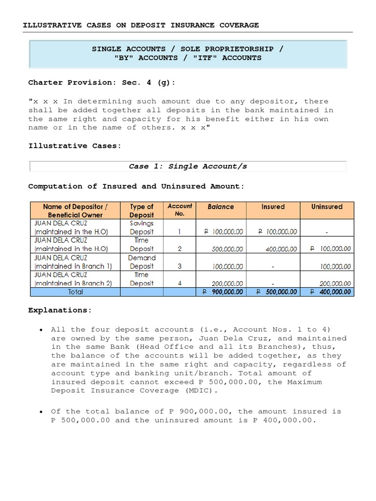 Pdic-Example Computation | PDF | Insurance | Sole Proprietorship
