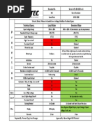 Commissioning Checklist Condensing Unit | PDF | Equipment ...