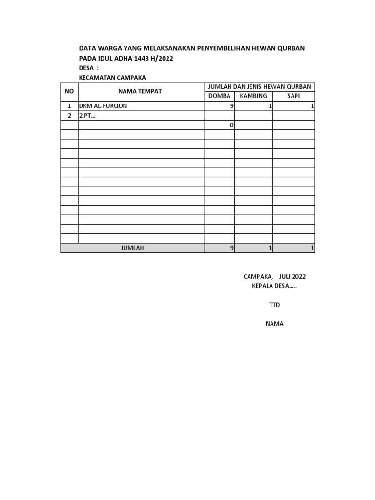 Data Hewan Qurban | PDF