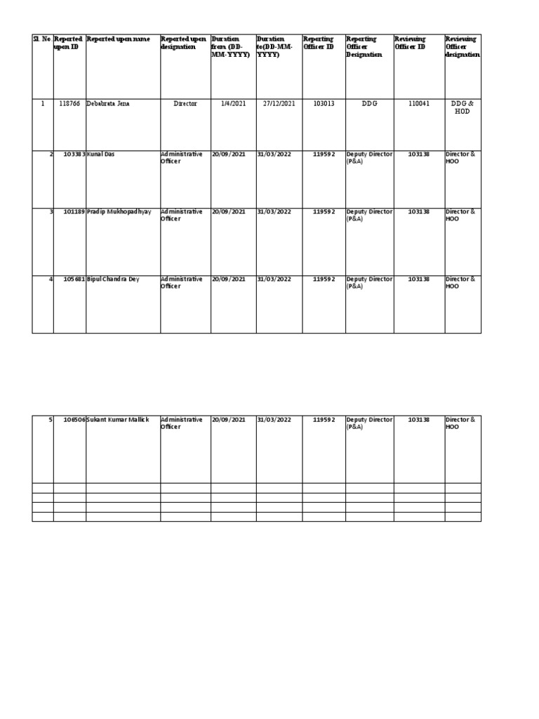 APAR Link Generation - Proforma | PDF