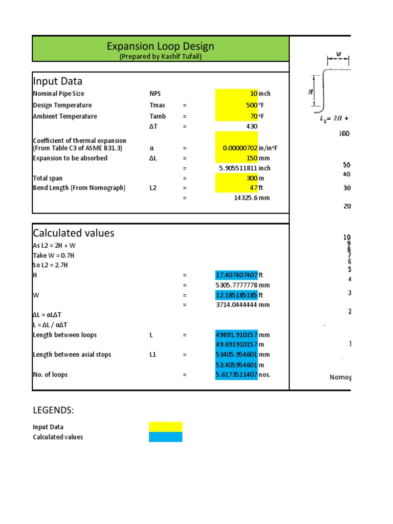 Expansion Loop Design Sheet Pdf Building Materials Applied And