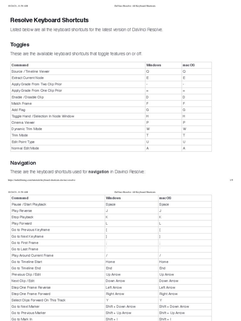 DaVinci Resolve - All Keyboard Shortcuts | PDF | Computer Keyboard | Software Development