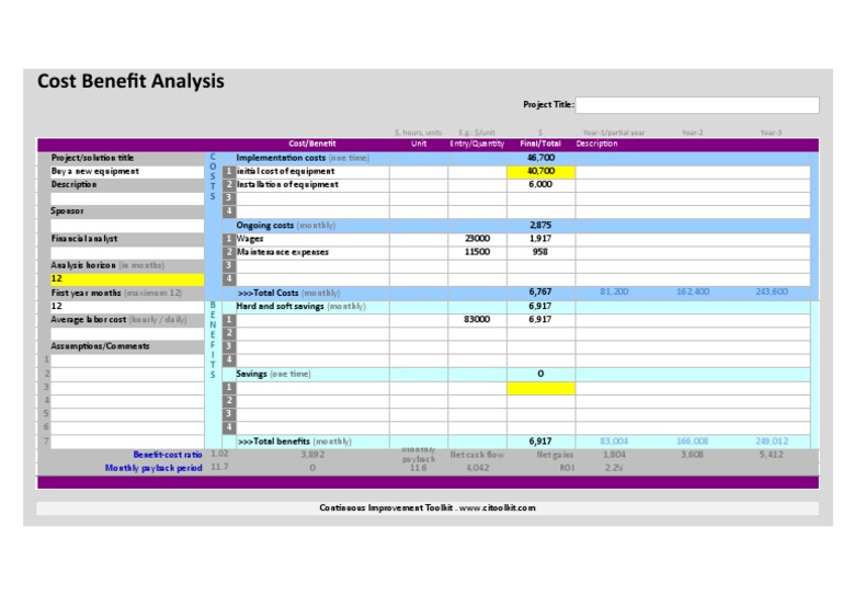 Cost Benefit Analysis Example Report | PDF | Cost–Benefit Analysis ...