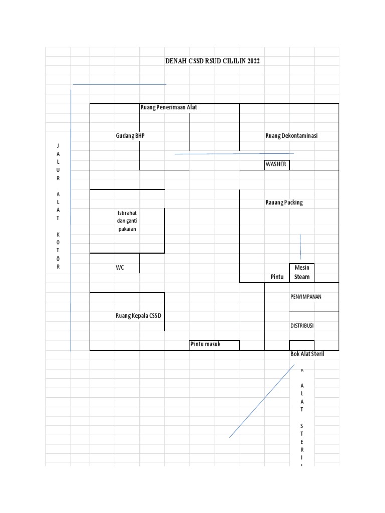 Denah Ruang CSSD RSUD Cililin 2022 | PDF