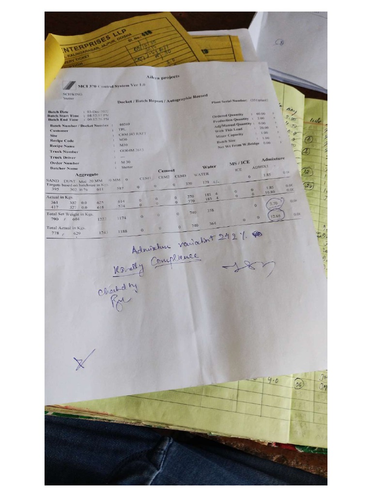 Batch Sheet & IS Code | PDF