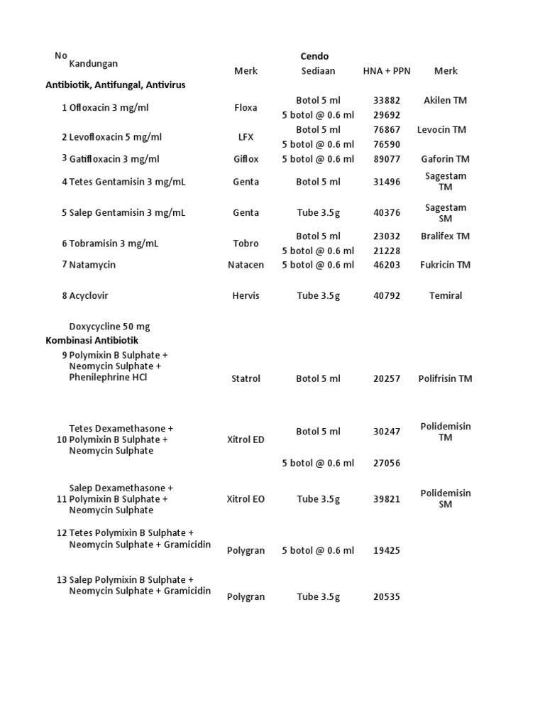 Eye Drugs Comparison | PDF | Medical Treatments | Natural Products