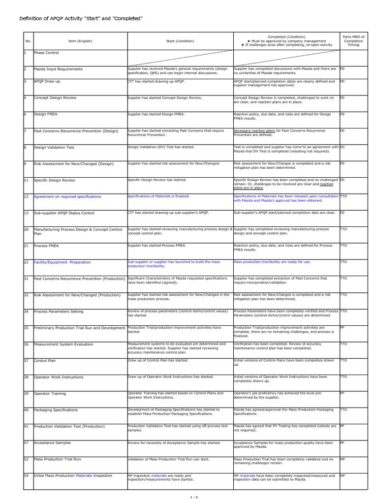 03 B Apqp And Status Report For Materials Pdf Verification