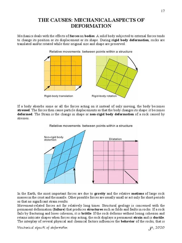 1 Stress | PDF | Stress (Mechanics) | Force