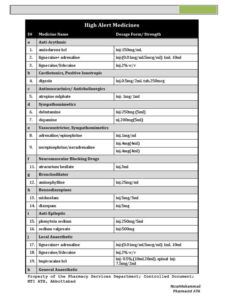 High Alert Medicines | Download Free PDF | Clinical Medicine | Pharmacy