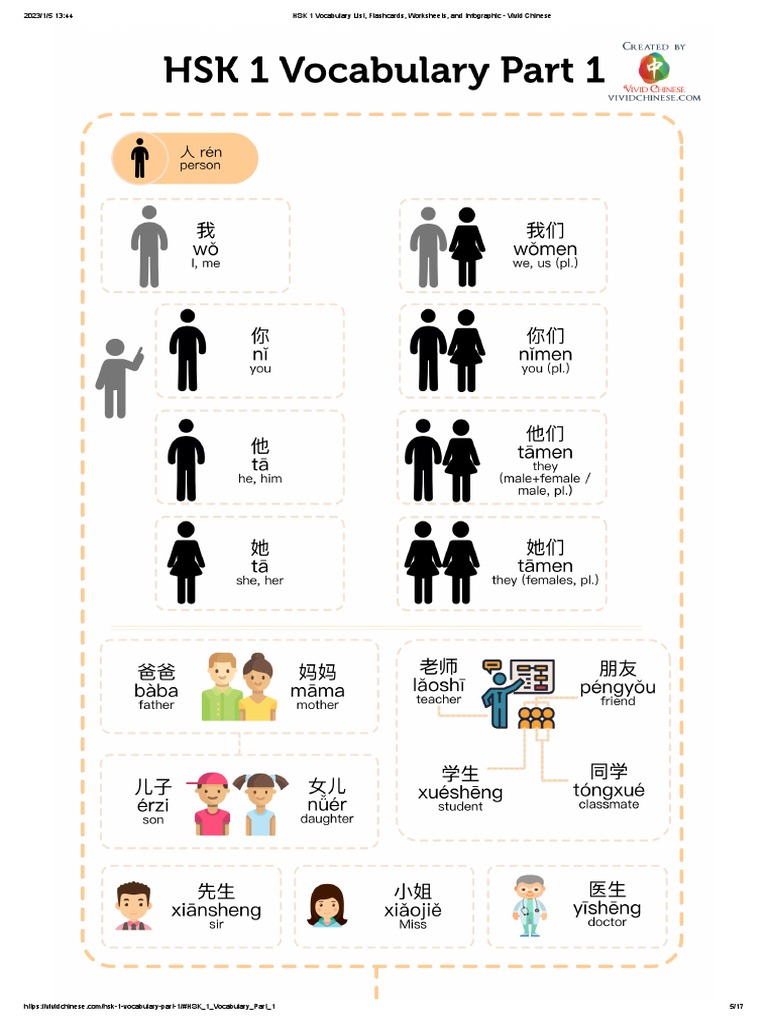 HSK 1 Vocabulary and Flashcards Guide | PDF | Chinese Language | Languages