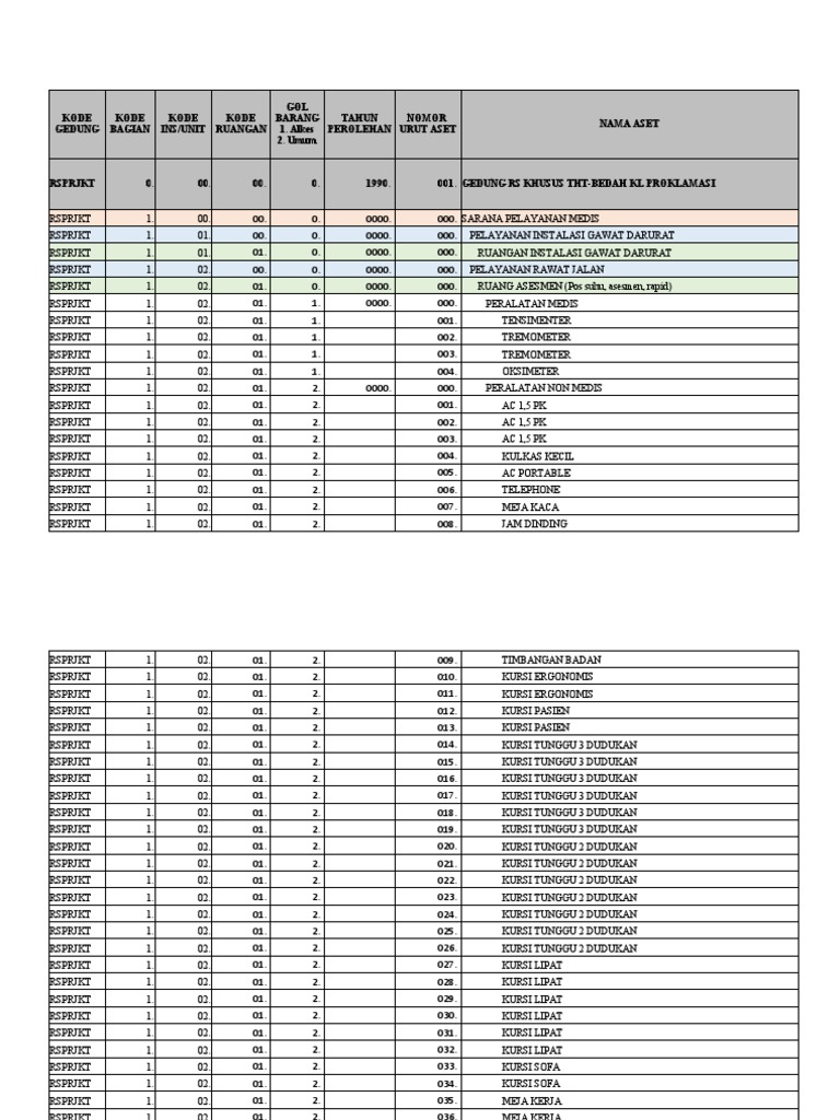 INVENTARIS ALAT RS-Contoh Format | PDF