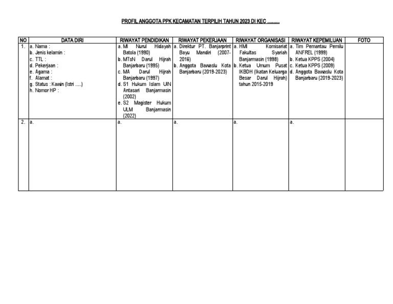 Contoh Format Profiling Kecamatan | PDF